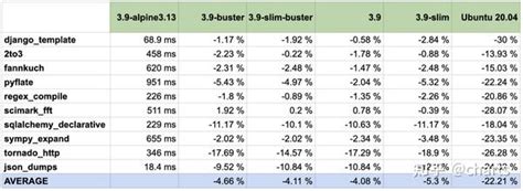 构建完美的 Python Dockerfile 知乎