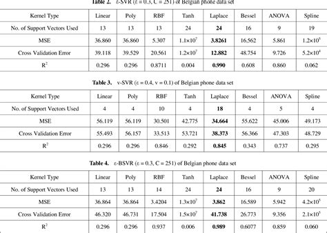 Table 3 From A Modified Robust Support Vector Regression Approach For