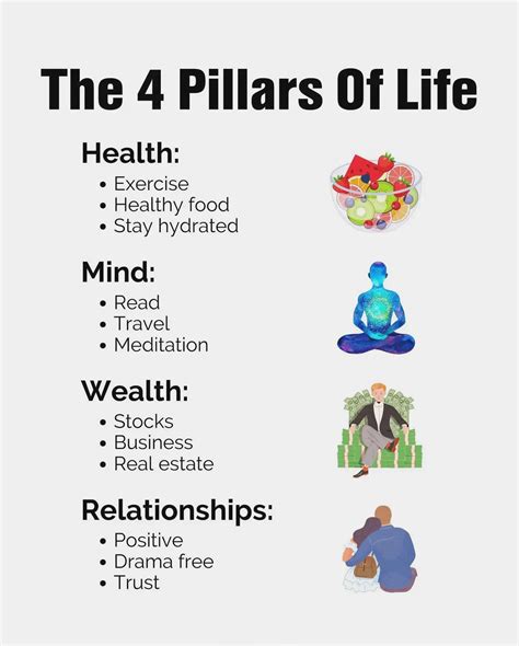 The 4 Pillars In Life Artofit