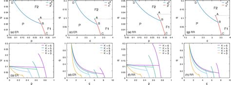 Figure 4 From The K Core Structure Of Complex Networks With Node