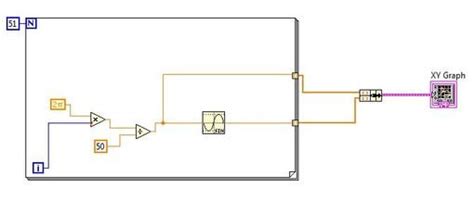 Structures In LabVIEW Loops Case And Sequence Structures