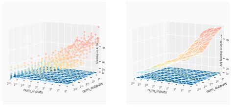 Accelerating Pyg On Ipus Unleash The Power Of Graph Neural Networks