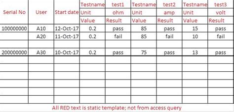 Vba Or Sql To Subgroup Data Under Two Columns Stack Overflow