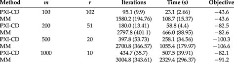 The Running Times S Mouse Data Download Scientific Diagram