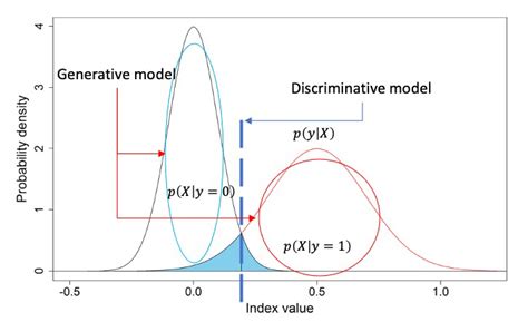 Clinical Augmented Intelligence Group Clai Generative Models For