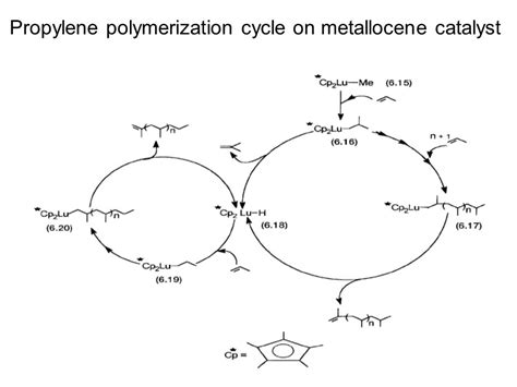 Metallocene Based Polymerization Ppt Video Online Download