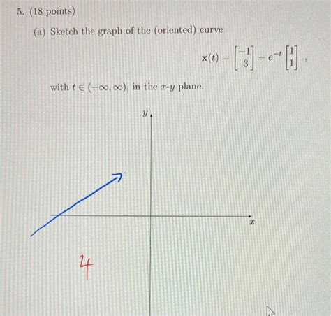 solved a sketch the graph of the oriented curve