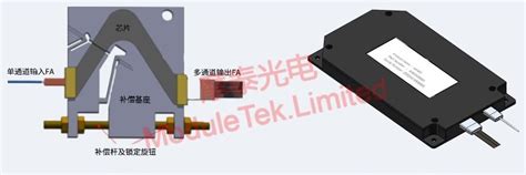 Heatless Arrayed Waveguide Grating AAWG Module Composition Structure ModuleTek