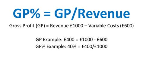 Implementing A Break Even Plan Summit Scale® Coaching Implementing A Break Even Plan Summit Scale® Coaching