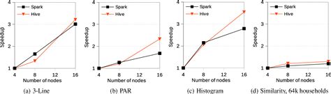 Figure 1 From Benchmarking Smart Meter Data Analytics Semantic Scholar