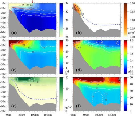 Modeled Tidal‐averaged A Salinity B Suspended Sediment Download Scientific Diagram