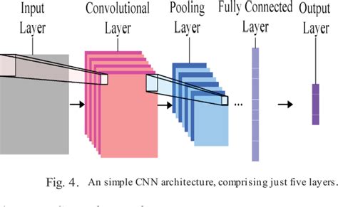 Figure 3 From A Face Expression Recognition Using Cnn And Lbp Semantic