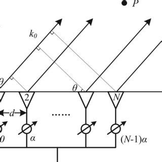 Schematic Diagram Of Regular Phased Array Download Scientific Diagram