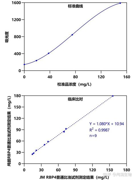 一起学习吧 比浊知识知多少 知乎
