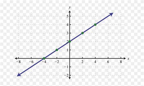 Linear Function Graph Clipart 5560279 PinClipart