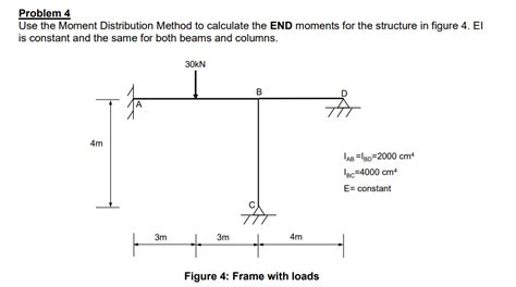 Solved Problem 4use The Moment Distribution Method To