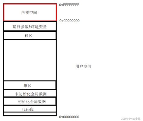 Linux程序地址空间 阿里云开发者社区