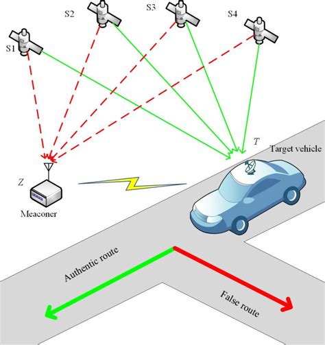 What Is Rtk Real Time Kinematic Oxts Gnss Series 59 Off