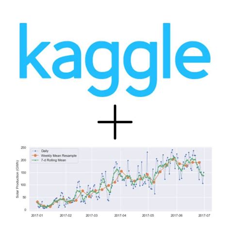 Md Abdullah Al Hasib On Linkedin Notebooks For Time Series Analysis