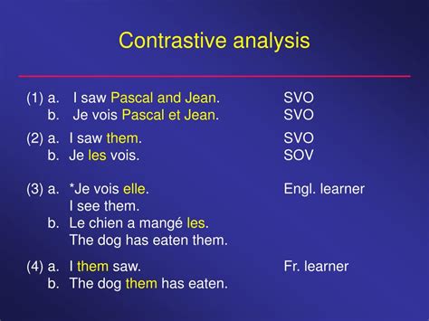 Ppt Contrastive Analysis Error Analysis Interlanguage Powerpoint