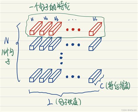 Batchnorm和layernorm——通俗易懂的理解layernorm和batchnorm Csdn博客