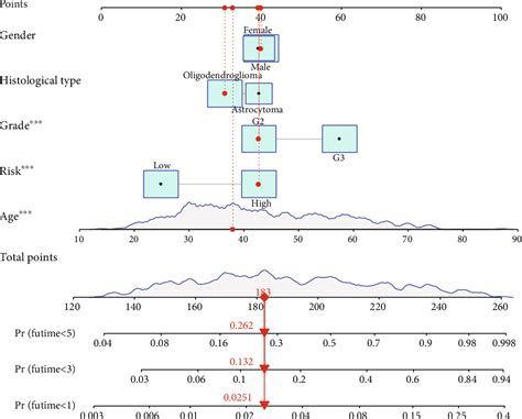 Figure 5 From Machine Learning Based Integration Develops A Pyroptosis