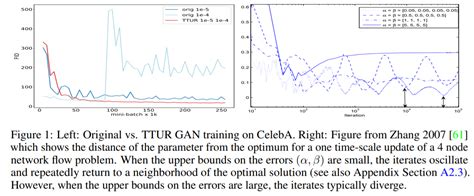 Paper Review Evaluation GANs Trained By A Two Time Scale Update Rule Converge To A Local
