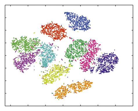 T Sne Visualization Of Image Representation For Fashion Mnist Dataset