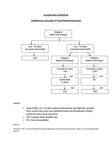 Algoritma Dispepsia Pdf