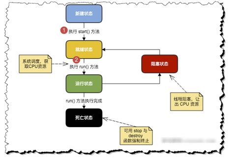 深入浅出java多线程 支付宝开发者社区