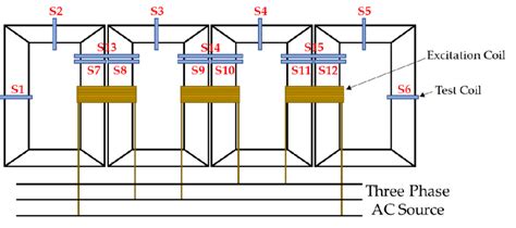 Setting Diagram Of The Three Phase Five Limb Transformer Download Scientific Diagram