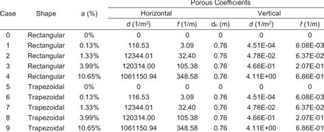 Vegetation Scenarios And Porous Medium Coefficients Download