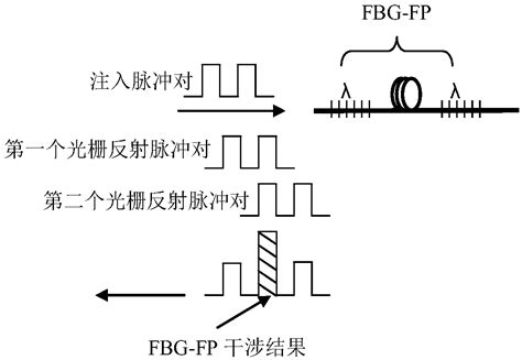 Multi Frequency Carrier Polarization Modulation And Demodulation System