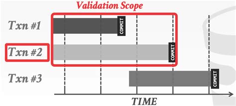 Multi Version Concurrency Control Mars的笔记 Software Developerpingcap