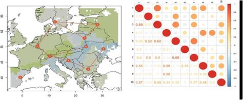 network analysis of the som clusters 10 clusters only nodes with