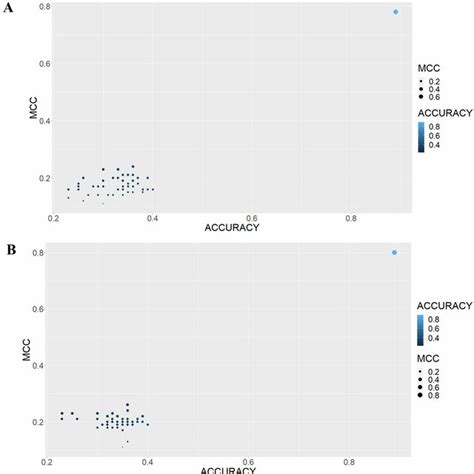 Roc Curve Of Tenfold Cross Validated Best Selected Models A