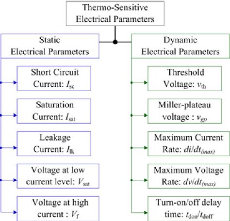 Figure 1 From Junction Temperature Extraction Approach With Turn Off