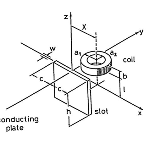 Pdf Simulation Of Eddy Current Non Destructive Testing Using Comsol