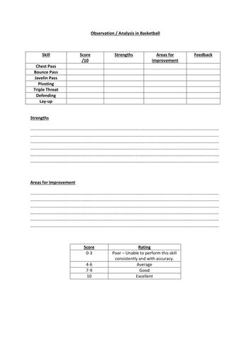 Btec Level 2 Unit 2 Practical Sports Performance Coursework Outline And Authorised Assignment