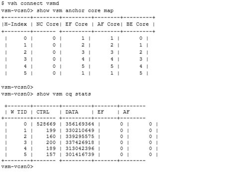 Architecture Packet Flow And Troubleshooting Bandwidththroughput