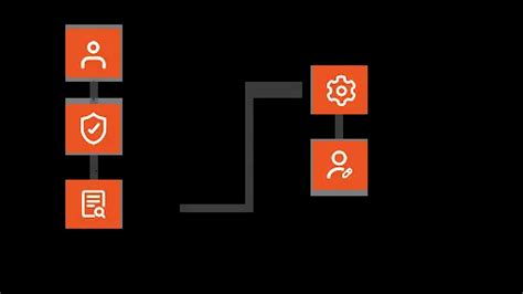 components of iam identity and access management explained