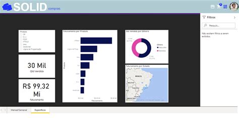 GitHub Otaviolage Dashboard React Dashboard Made In React