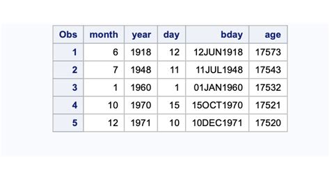 construct the new variable date sas support communities