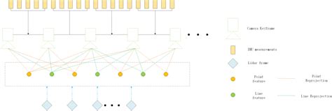 Figure 5 From Lidar Visual Inertial Odometry Using Point And Line