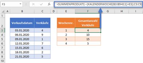 SUMME WENN Nach Wochennummer Excel Google Sheets Automate Excel