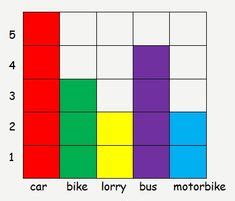 Block Graph Ideas Graphing Bar Graphs Chart