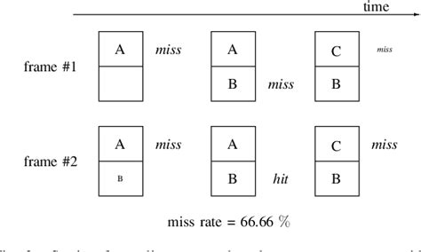 figure 3 from parallelism analysis for a multi core speech recognition