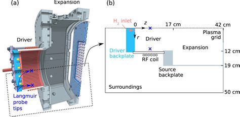A Cad Drawing Of The Iter Prototype Rf Ion Source At The Bug Test Bed Download Scientific