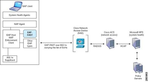 Cisco Eap Fast Module Roseatwork
