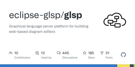 Github Eclipse Glspglsp Graphical Language Server Platform For